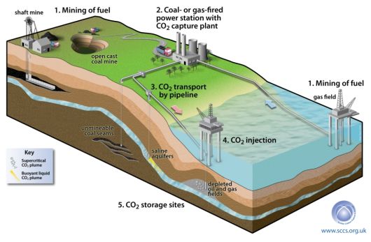 Searching The Alternatives Of Fossil Fuels Energy - Energy Bangla